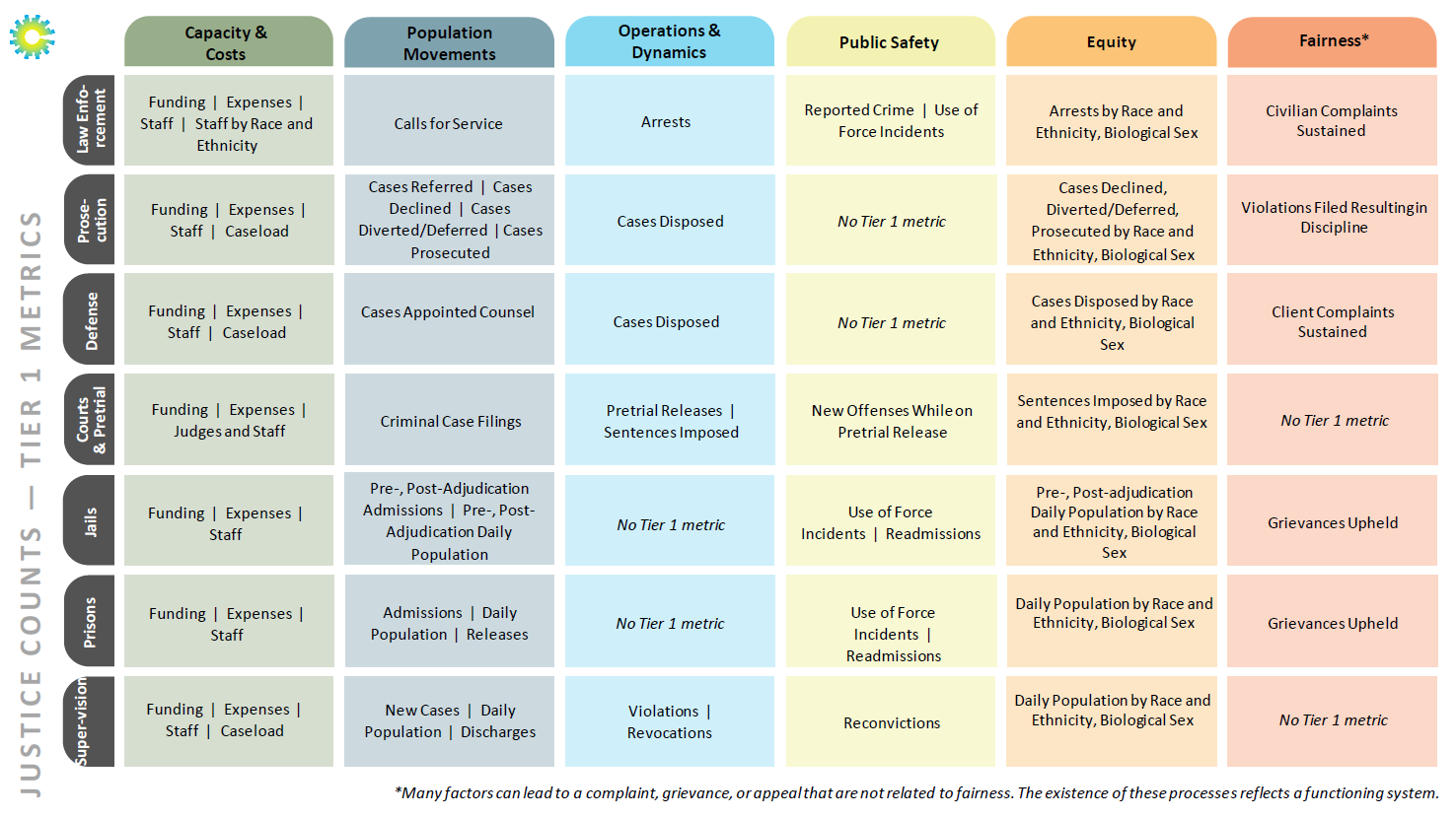 Justice Counts Metrics – Justice Counts